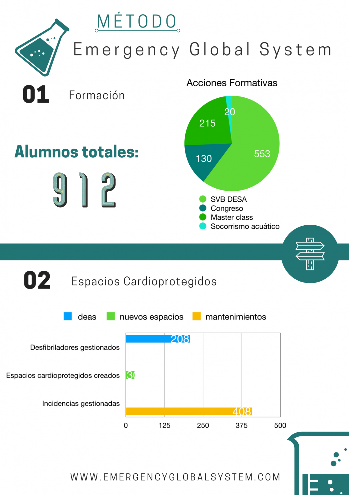 Balance de Nuestro 2019 en Emergency Global Systems
