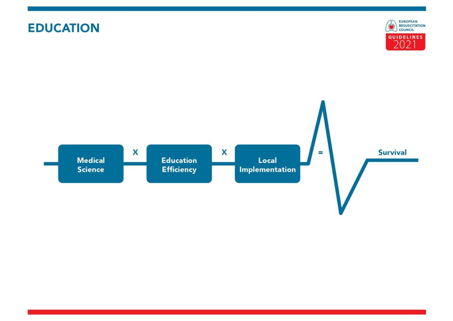 Nuevas Guías ERC 2021 (Recomendaciones ERC 2021) | 【 EGS